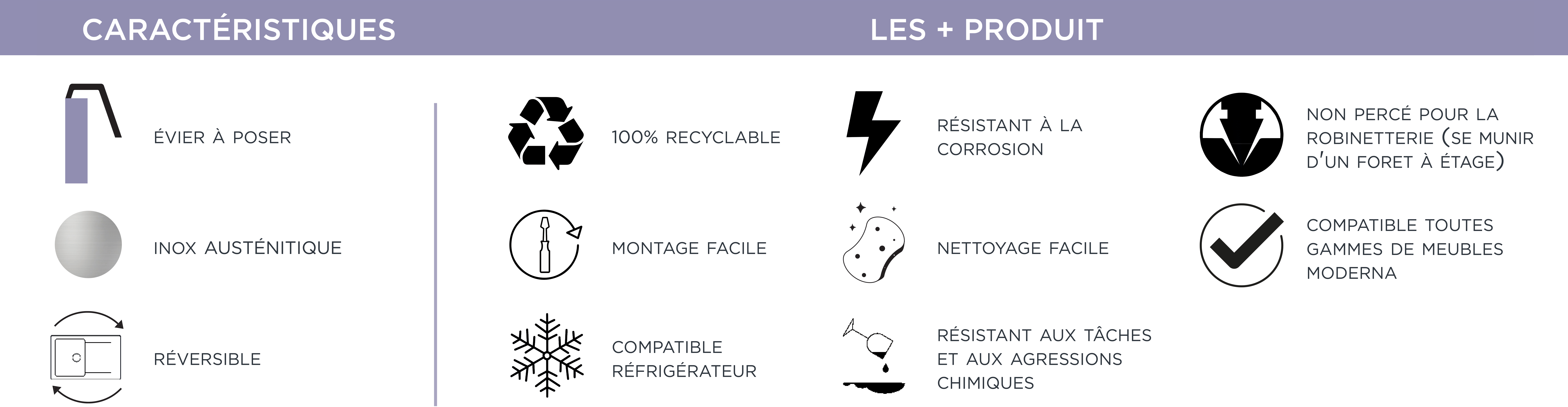 MODERNA | Cuisinettes, éviers inox & résine, meubles de cuisine