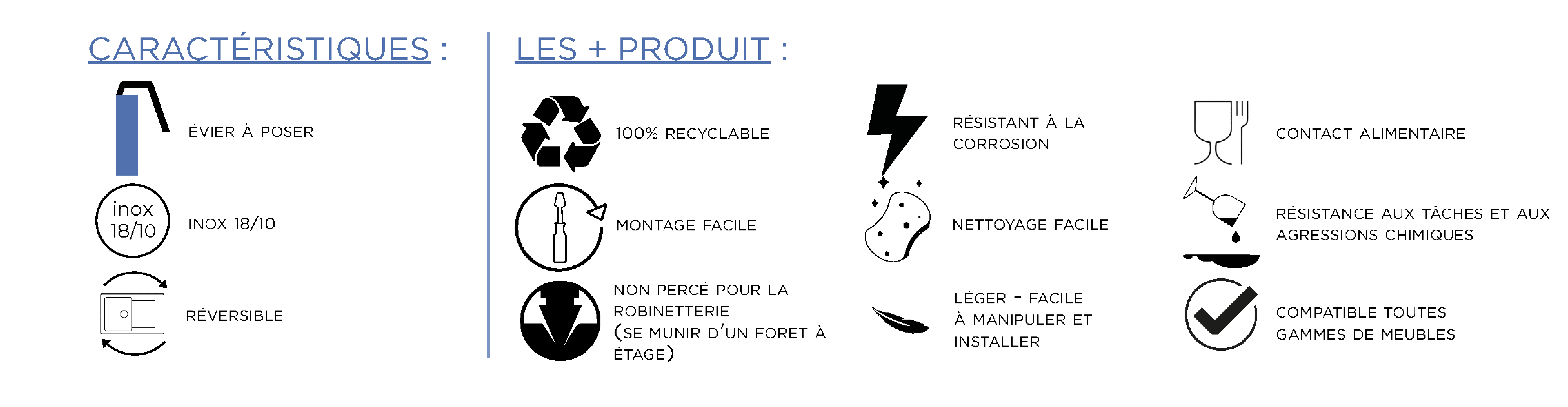MODERNA | Cuisinettes, éviers inox & résine, meubles de cuisine